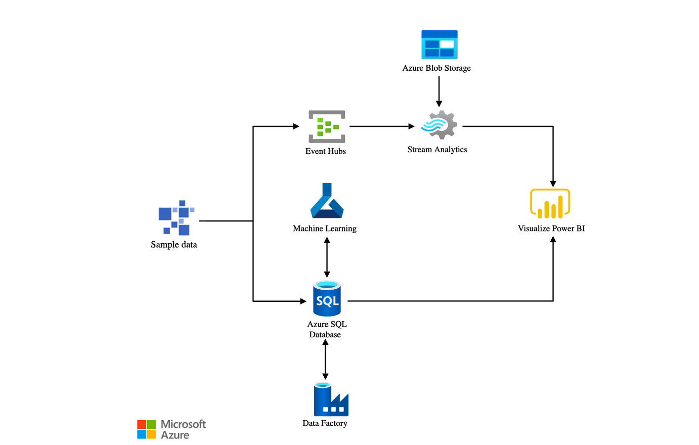 Ai Demand Forecasting Definition Services Approaches Bintime