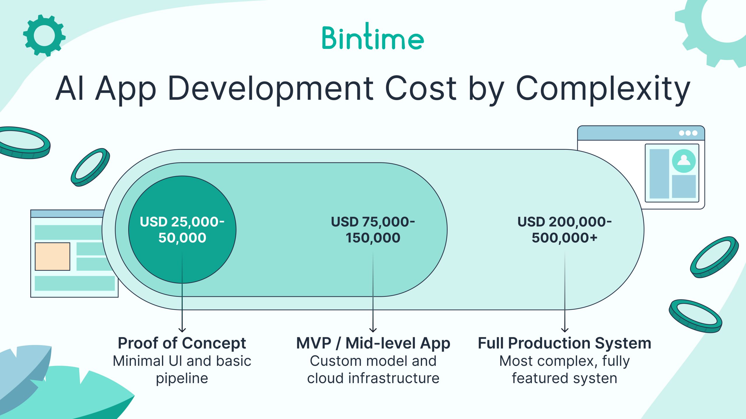 AI Development Cost: What It Takes to Build, Scale, and Profit from AI ...