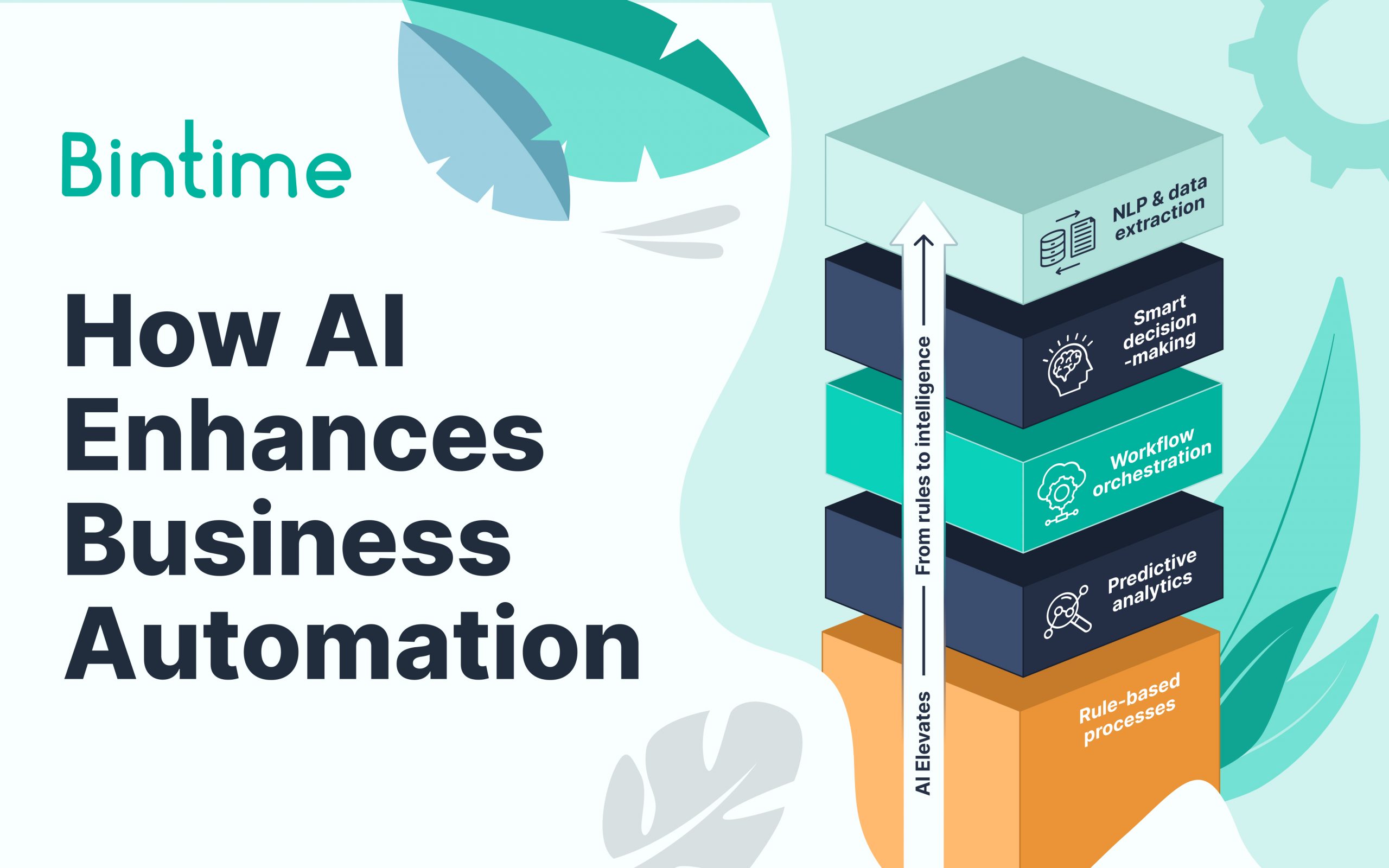 How to Benefit from Business Process Automation AI - Bintime