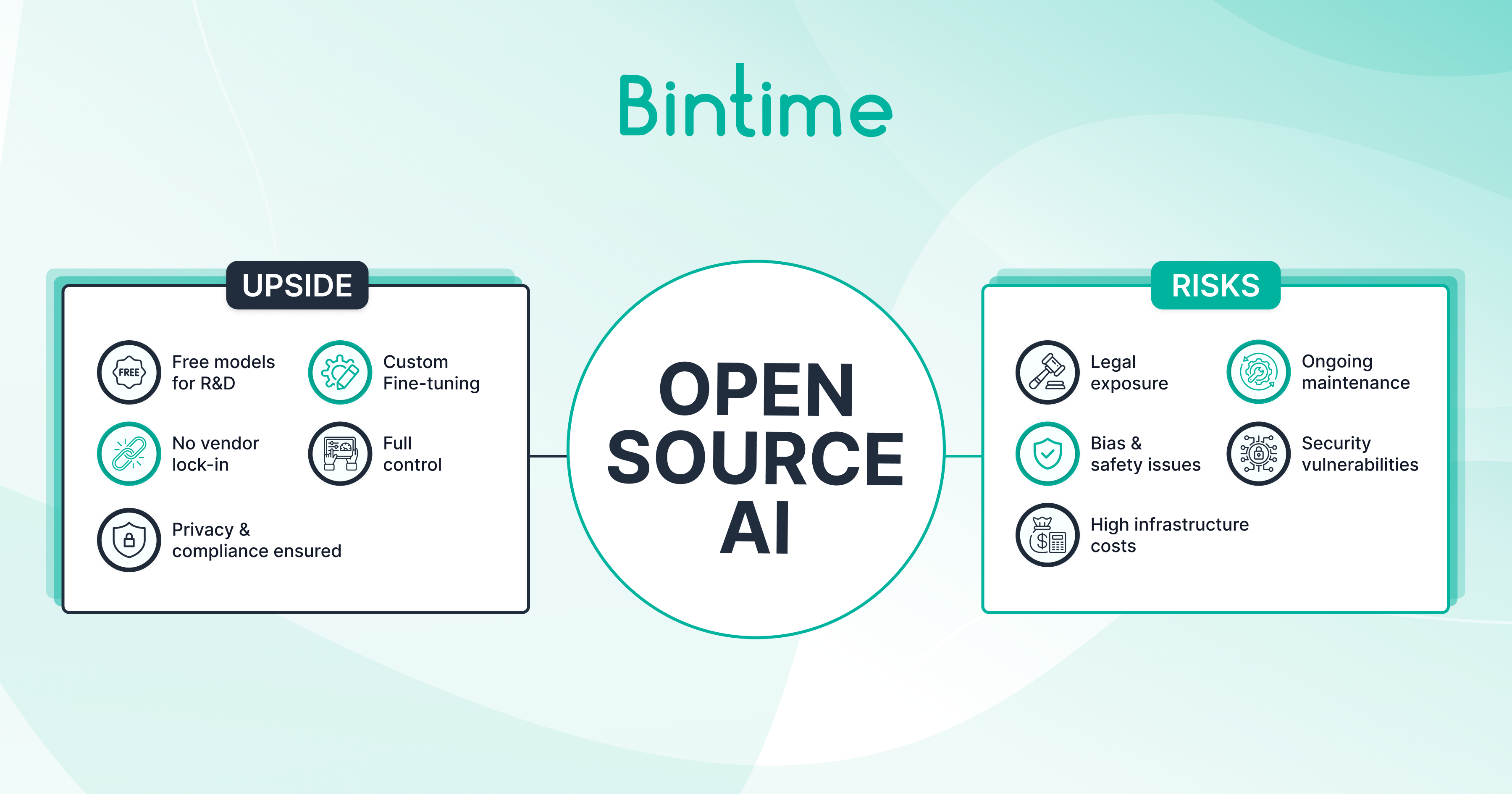 Open Source Generative AI: Models, Strategic Value, and Deployment ...