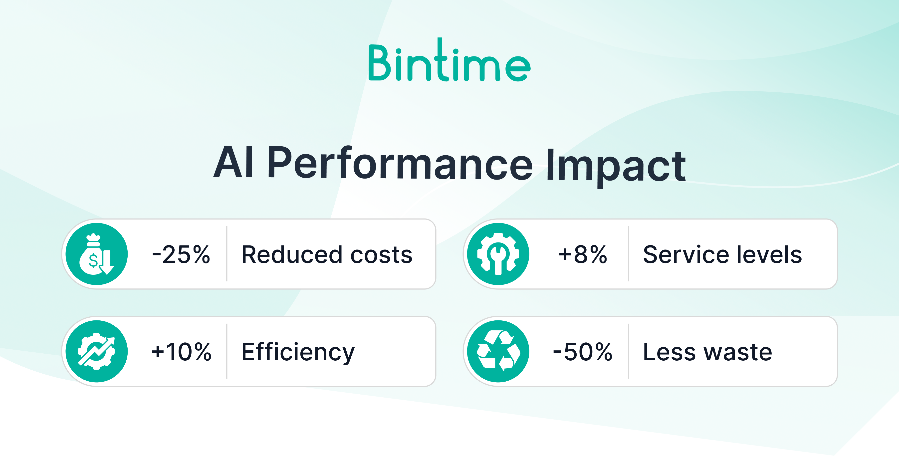 How to Benefit from AI Inventory Management: Smarter Stock Control ...