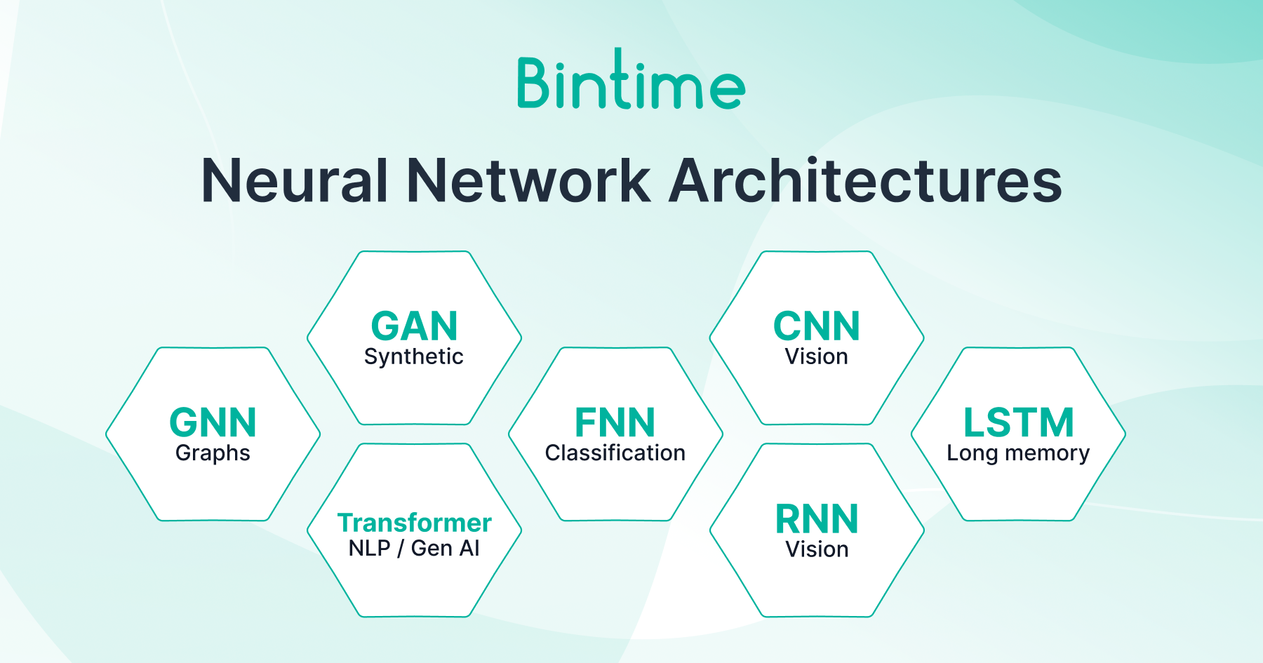 Neural Network Architecture: Deep Neural Networks and Attention ...